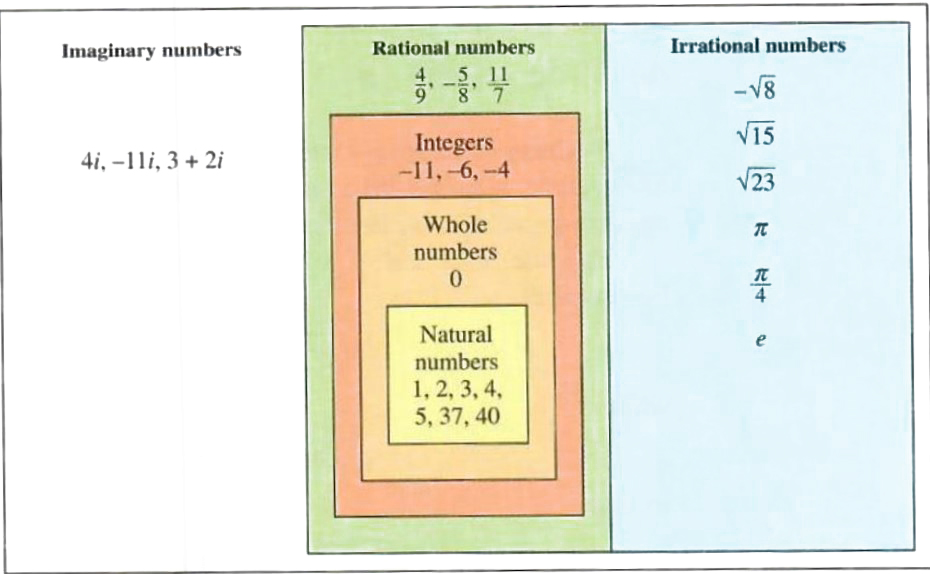Basics Of Complex Number Step by Step Math Problem Solver